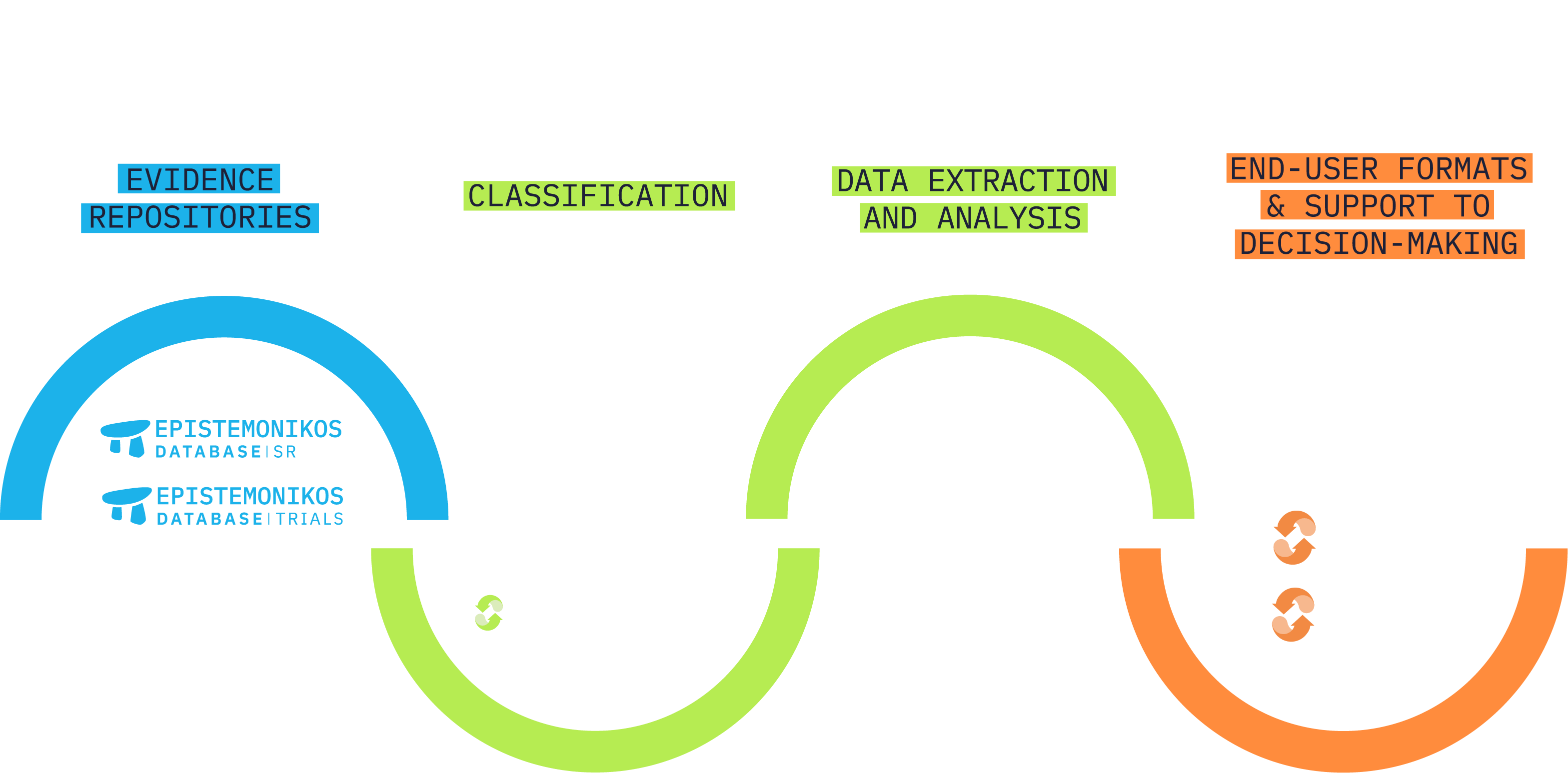 What is SK and how does it work
